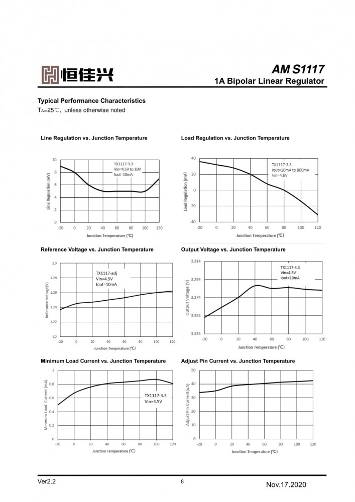 AMS1117 datasheet page 8