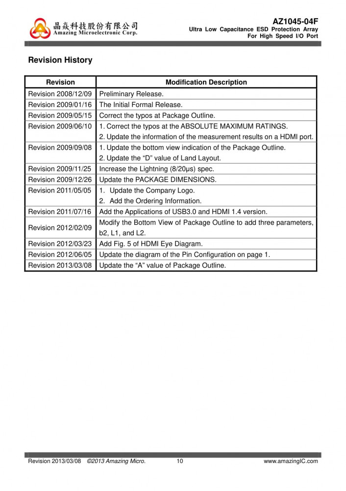 AZ1045-04F datasheet page 10