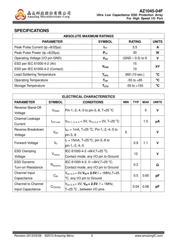 AZ1045-04F datasheet page 2
