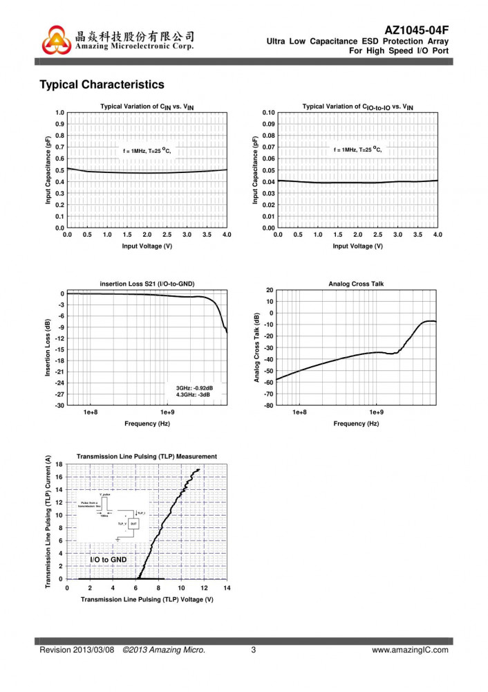 AZ1045-04F datasheet page 3