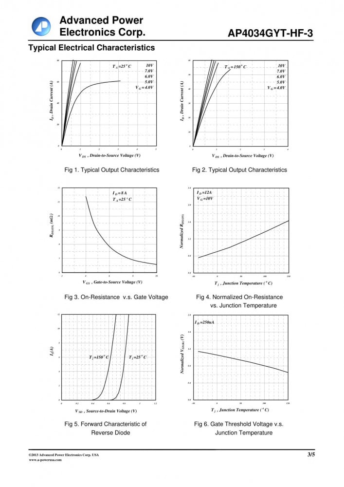 AP4034GYT-HF datasheet page 3