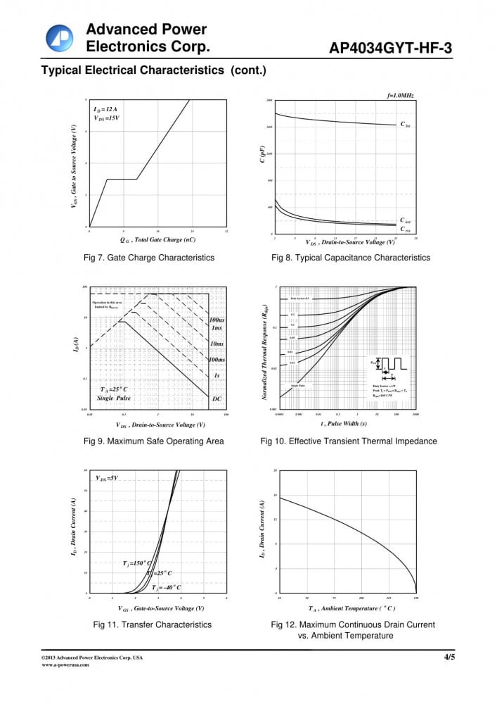 AP4034GYT-HF datasheet page 4