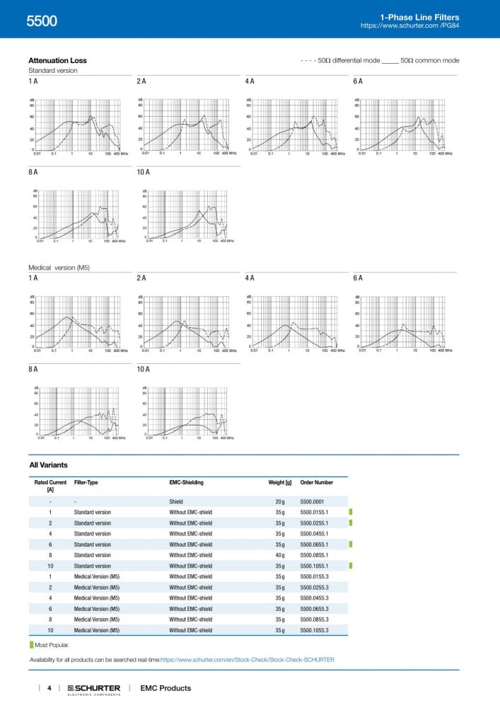 SCHURTER 5500 series datasheet page 4