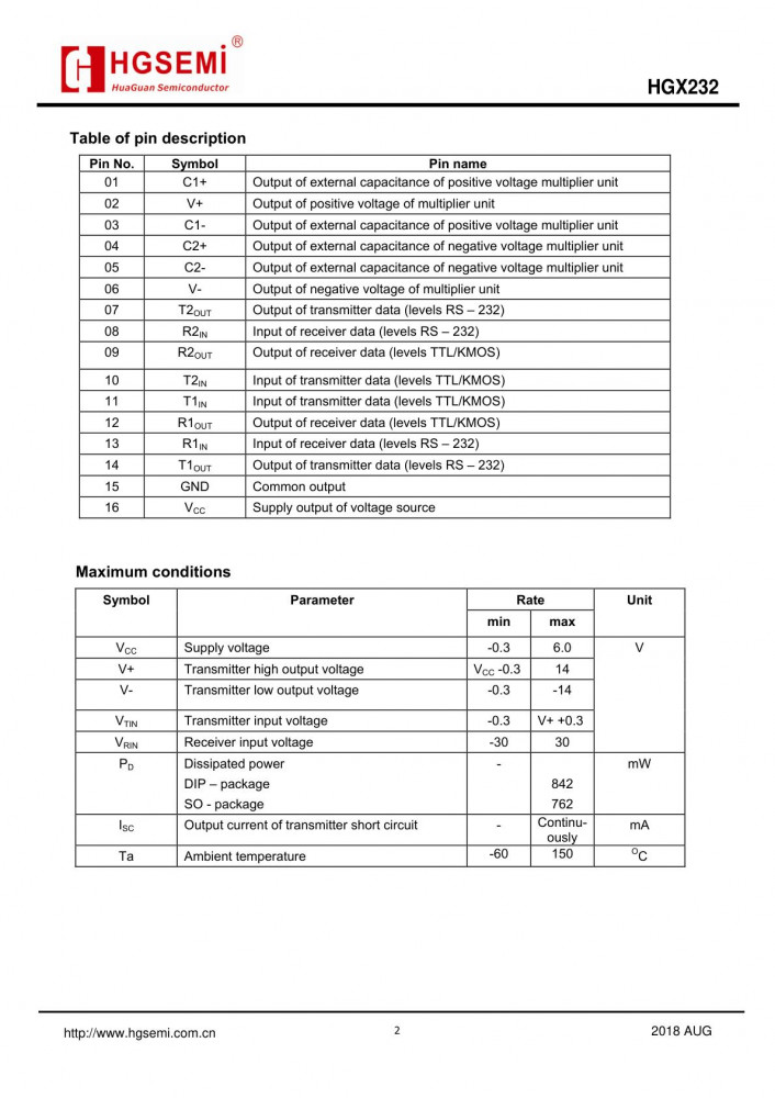 HGX232EIM/TR datasheet page 2
