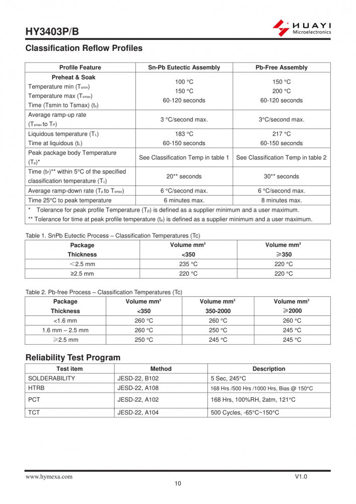 HY3403B datasheet page 10
