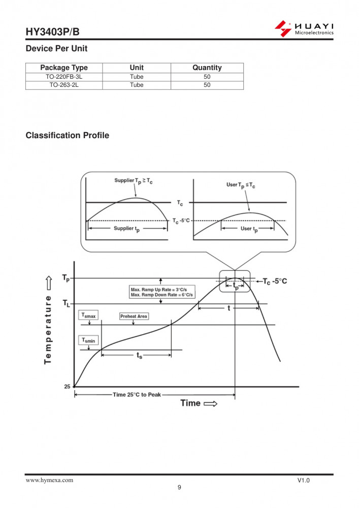 HY3403B datasheet page 9