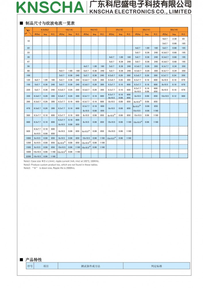 KNSCHA AM series datasheet page 5