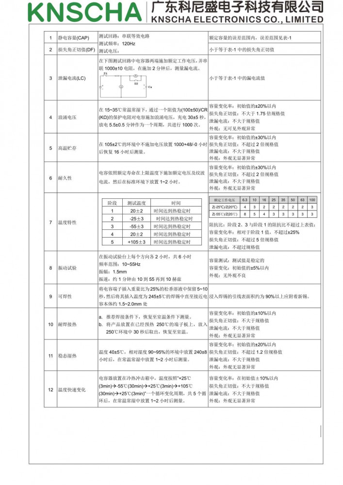 KNSCHA AM series datasheet page 6