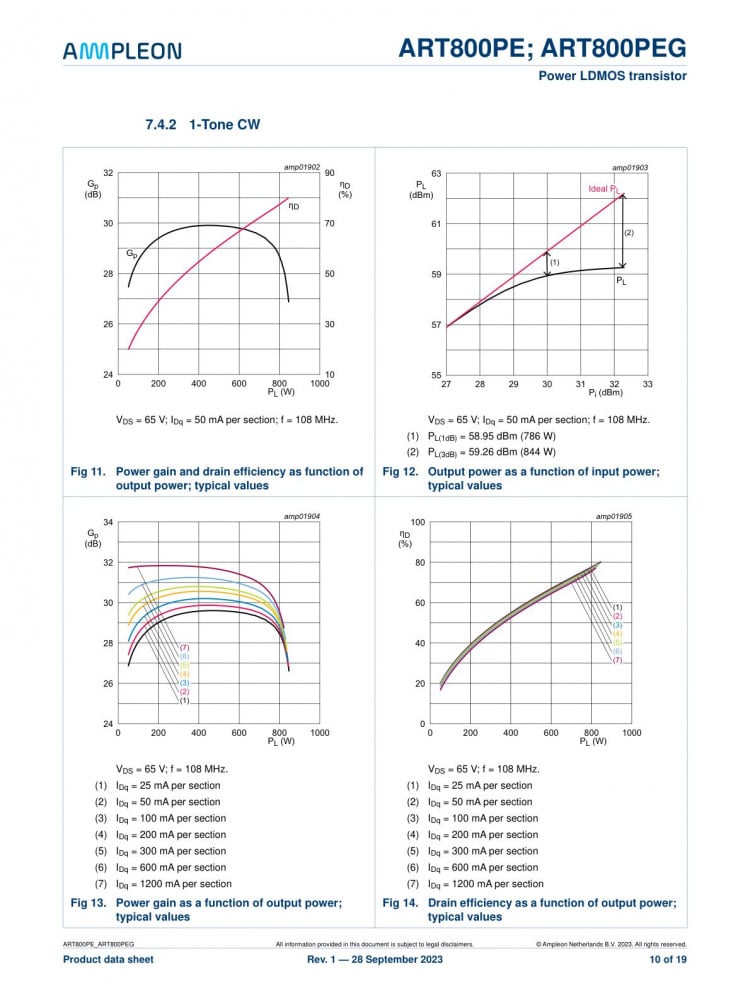 ART800PEY datasheet page 10