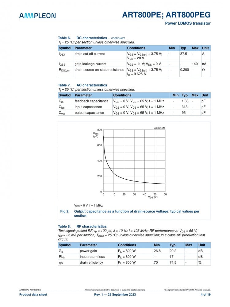 ART800PEY datasheet page 4