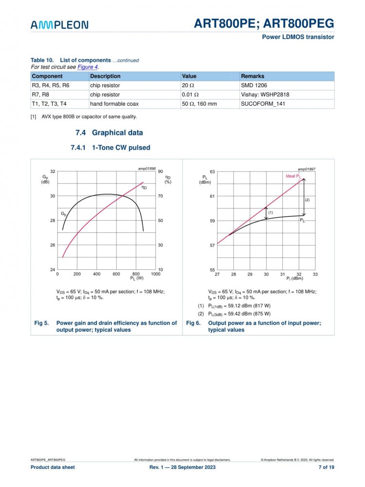 ART800PEY datasheet page 7