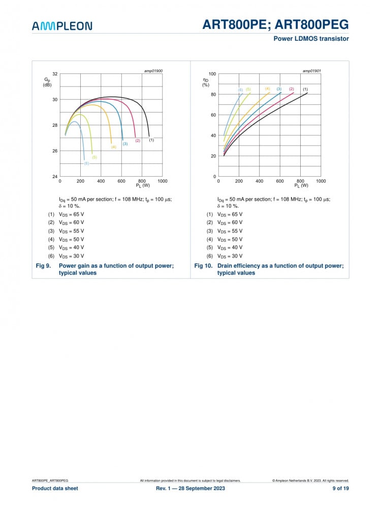 ART800PEY datasheet page 9