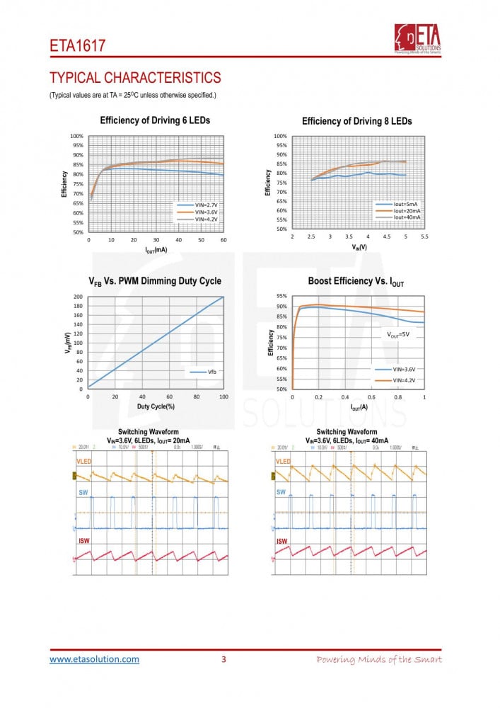 ETA1617S2G datasheet page 3