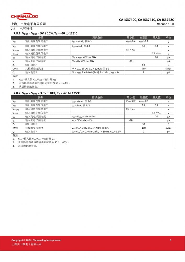 CA-IS3741CHW datasheet page 9