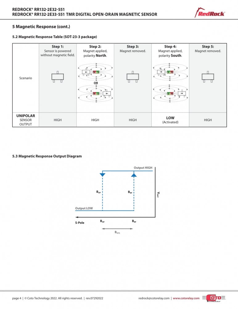 RR132-2E33-551 datasheet page 4