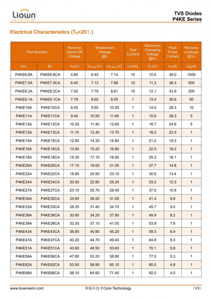 Liown P4KE series datasheet page 2