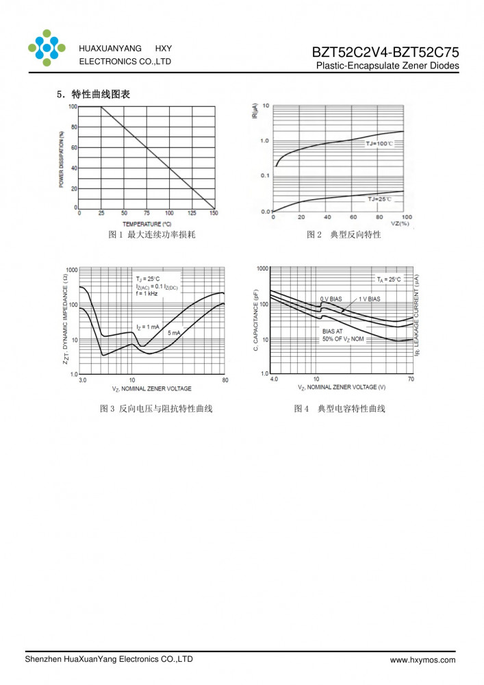 BZT52C3V6 datasheet page 4
