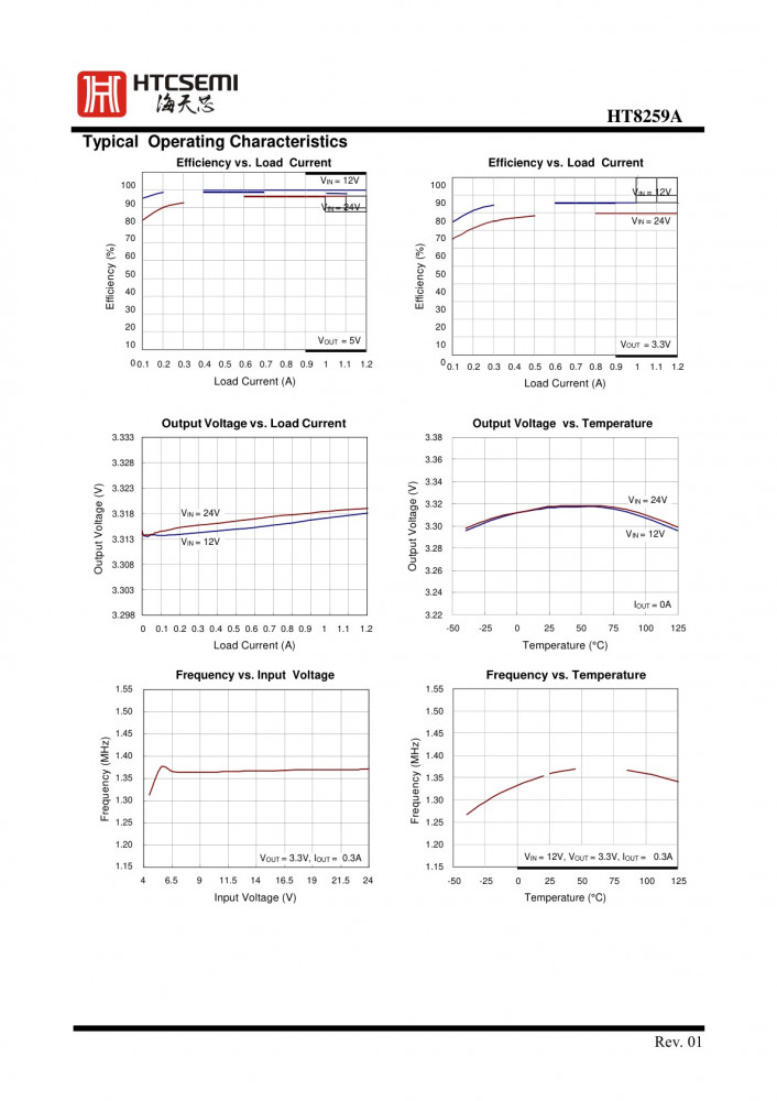 HT8259ARTZ datasheet page 5
