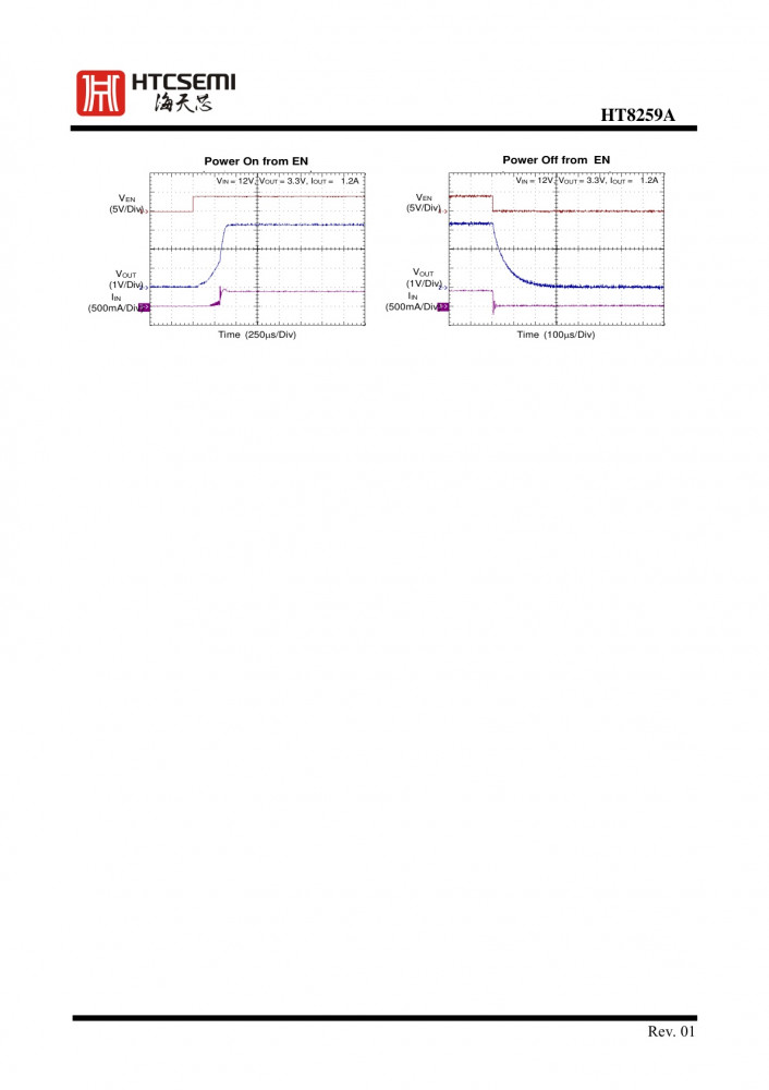 HT8259ARTZ datasheet page 7