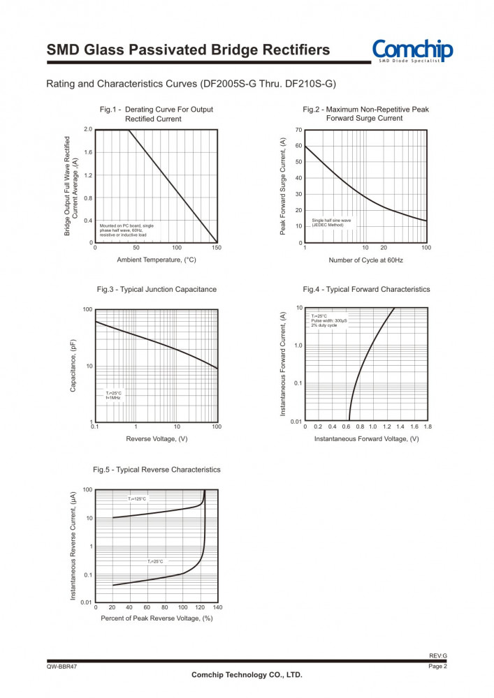 DF204S-G datasheet page 2