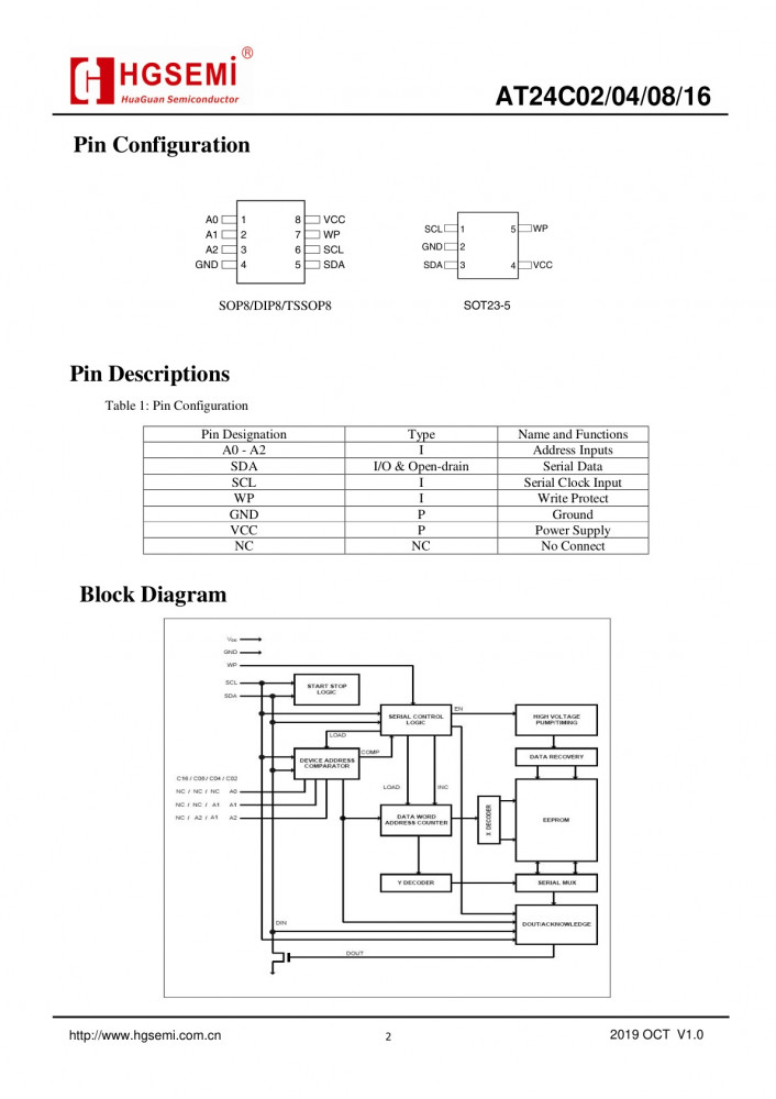 AT24C02M5/TR datasheet page 2