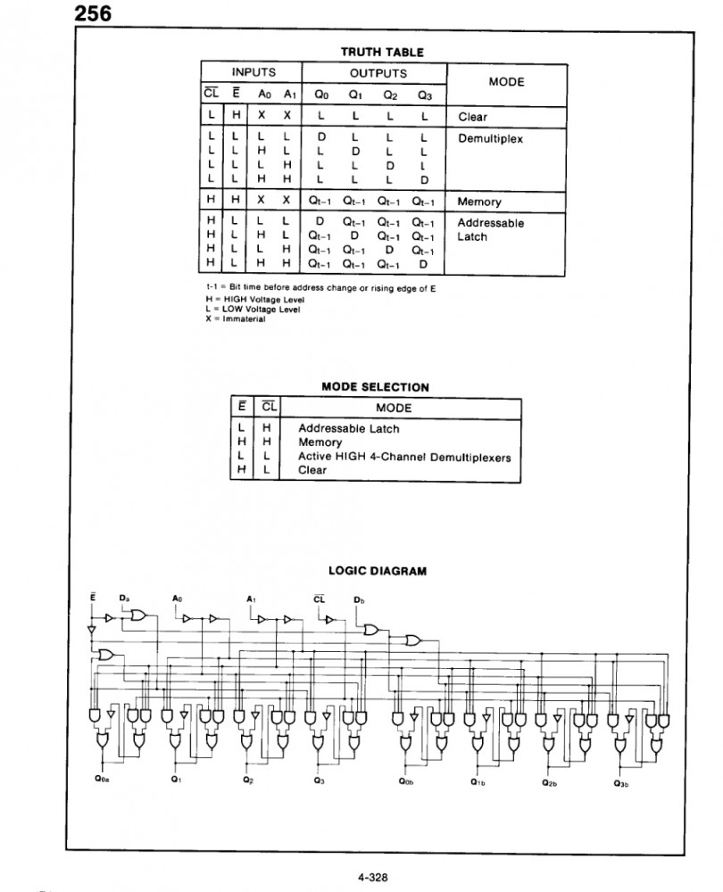 54LS256DM datasheet page 3