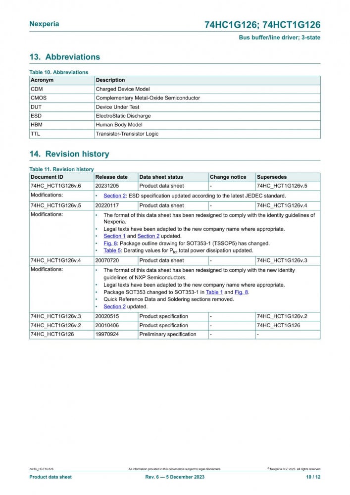 74HCT1G126 datasheet page 10