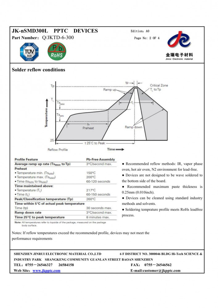 JK-NSMD300L datasheet page 2