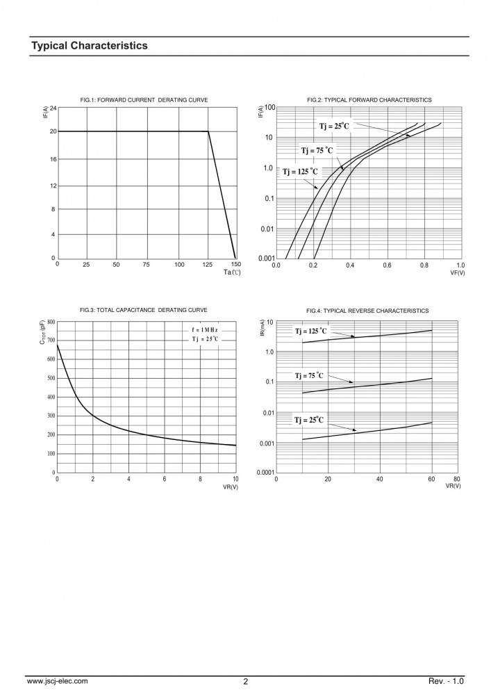 SBD2060CT datasheet page 2