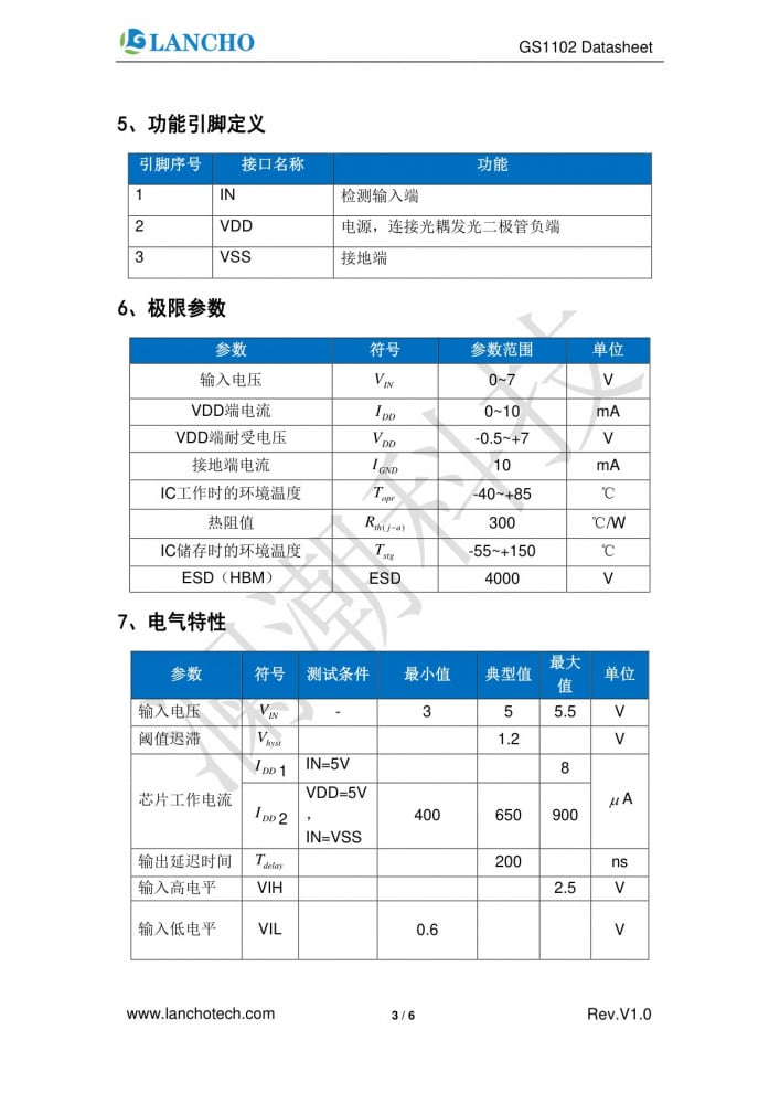 GS1102 datasheet page 3