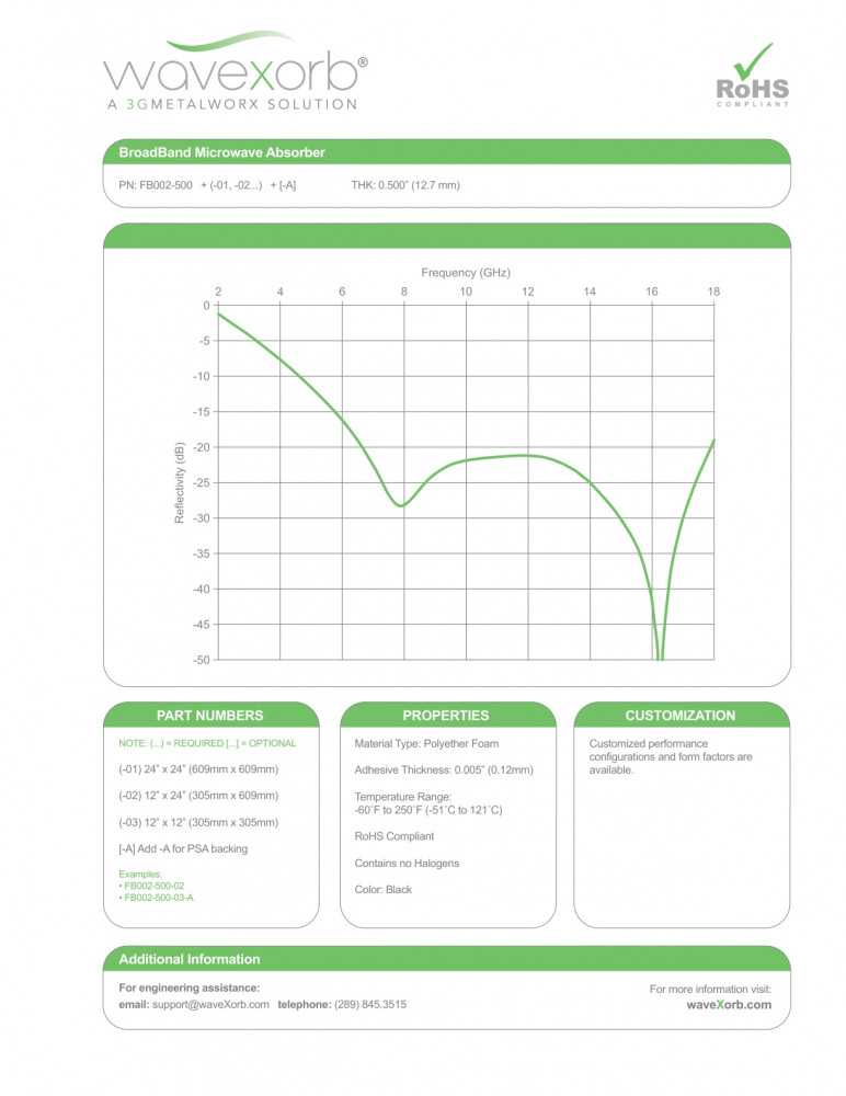 FB002-500 product documentation visual