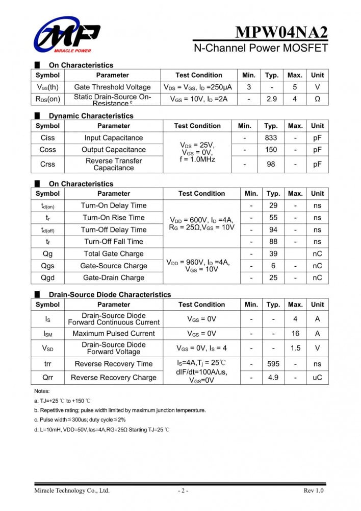 MPW04NA2 datasheet page 2