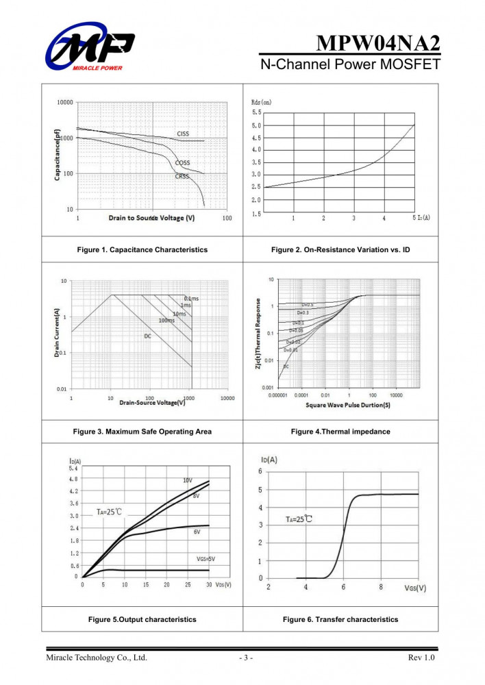 MPW04NA2 datasheet page 3