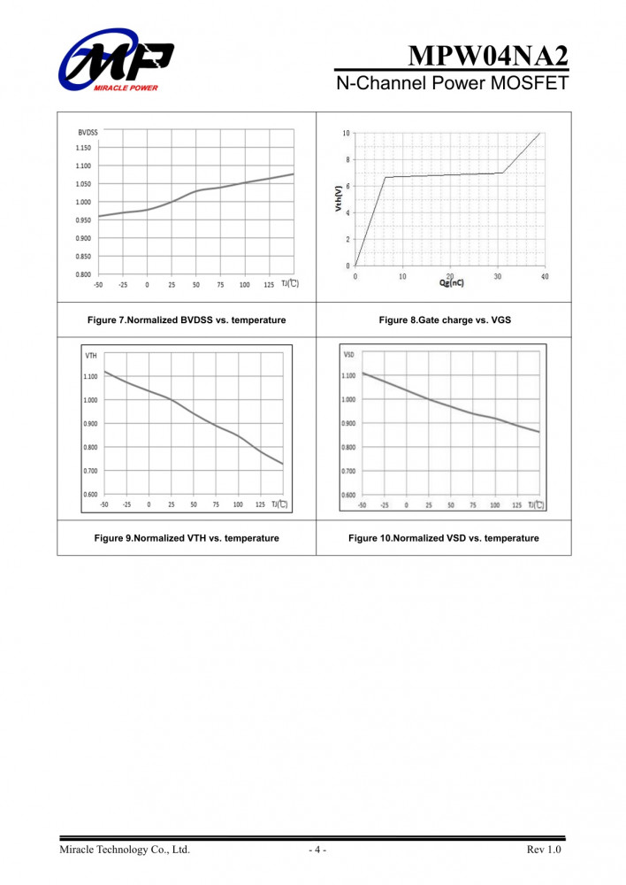 MPW04NA2 datasheet page 4