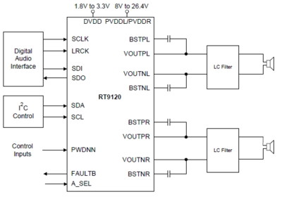 RT9120M - 2x20W, Inductor-Less I2S-input, Low Noise, High-Efficiency Closed-Loop General-Purpose Class-D Digital Audio Amplifier with DRC Control