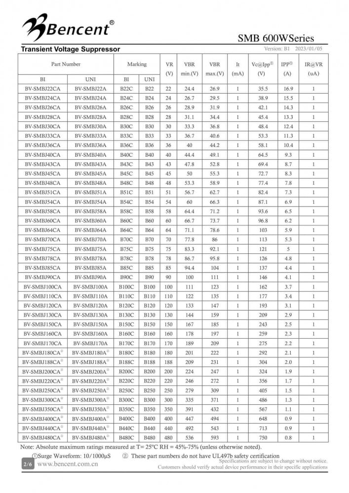 Bencent BV-SMBJ TVS datasheet page 2