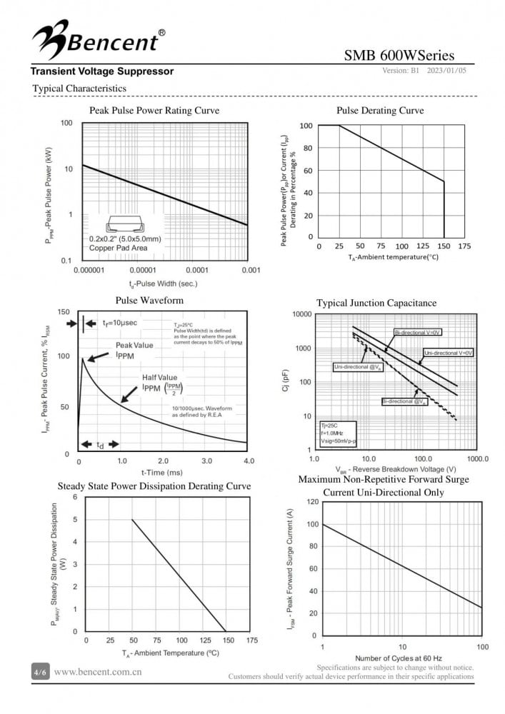 Bencent BV-SMBJ TVS datasheet page 4