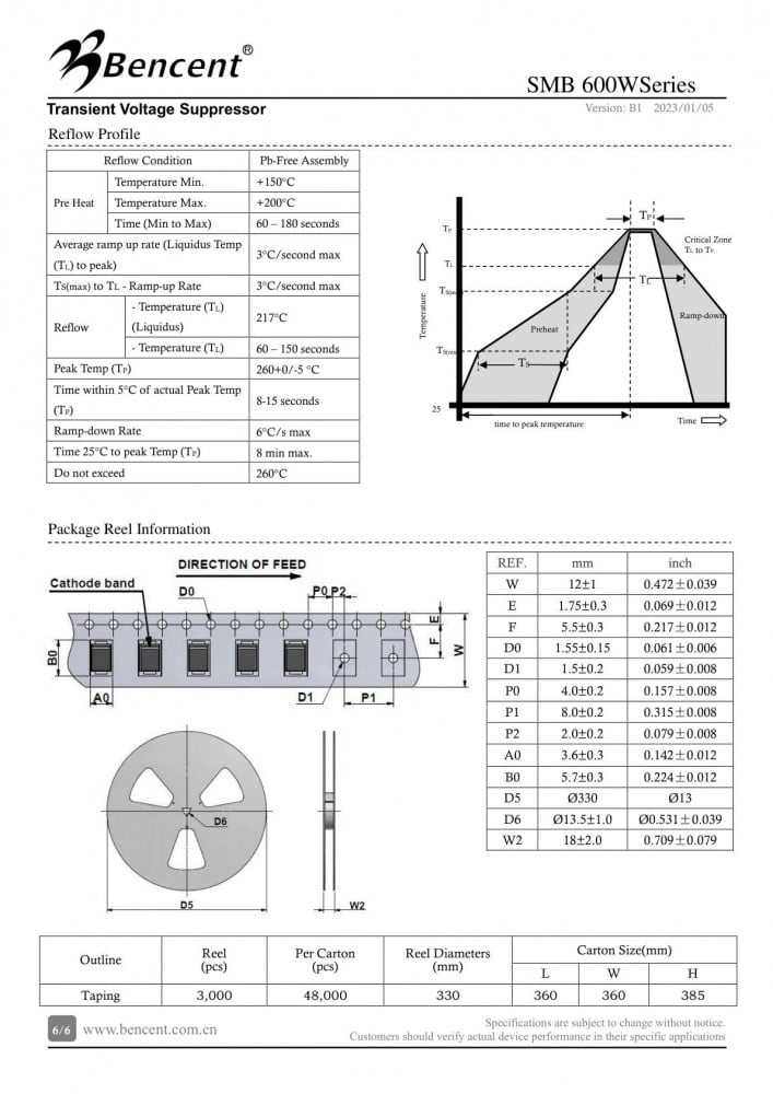 Bencent BV-SMBJ TVS datasheet page 6