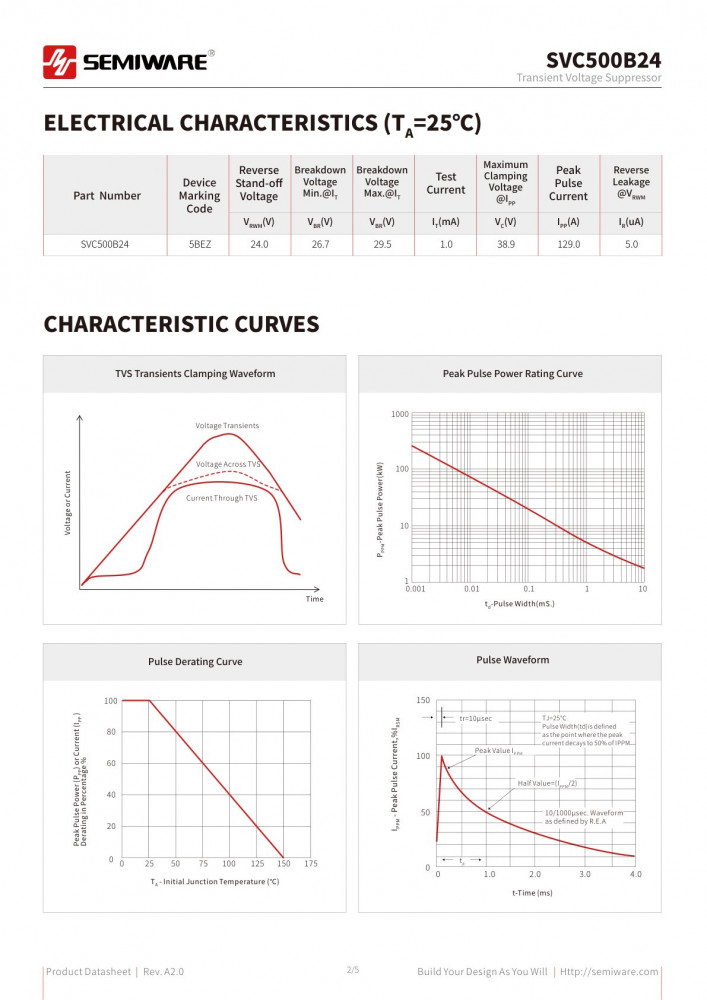 SVC500B24 datasheet page 2