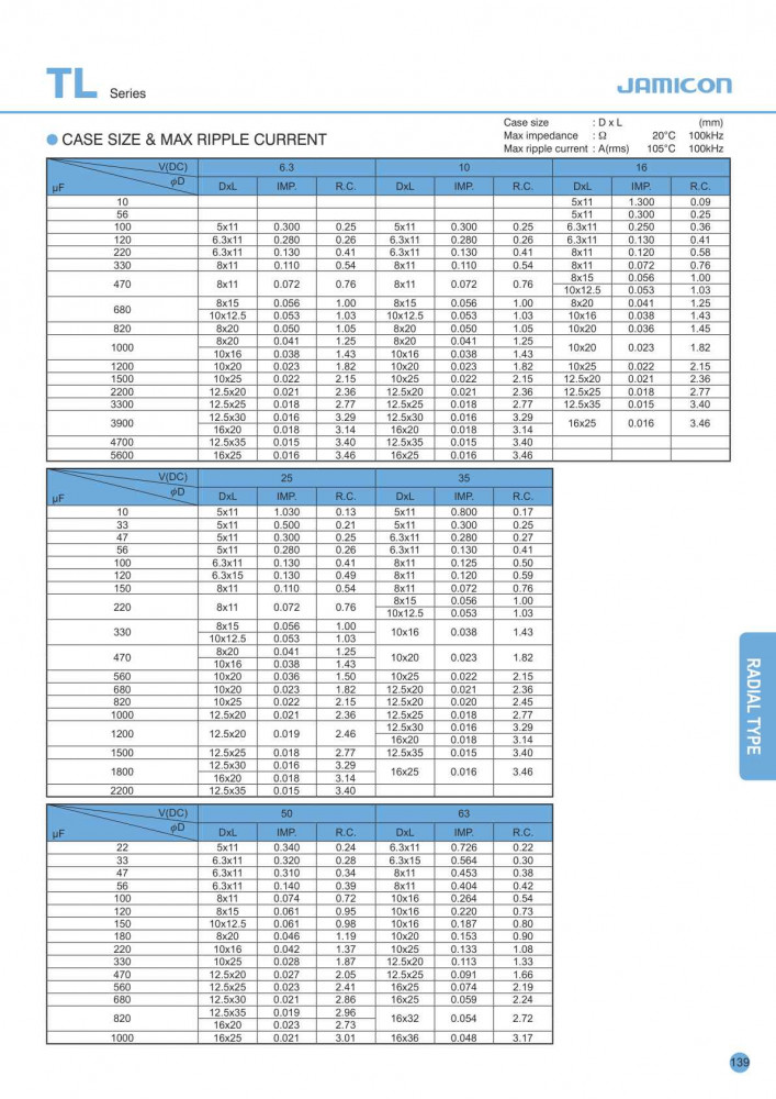 JAMICON TLR331M1CE11M datasheet page 2