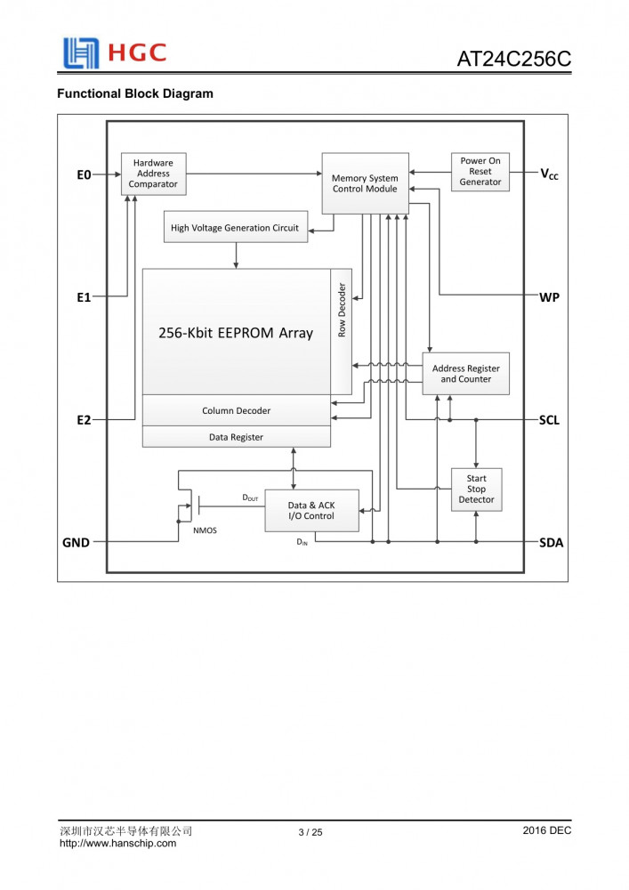 AT24C256CDRG datasheet page 3