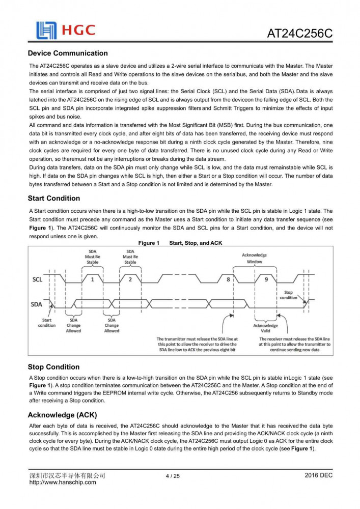 AT24C256CDRG datasheet page 4