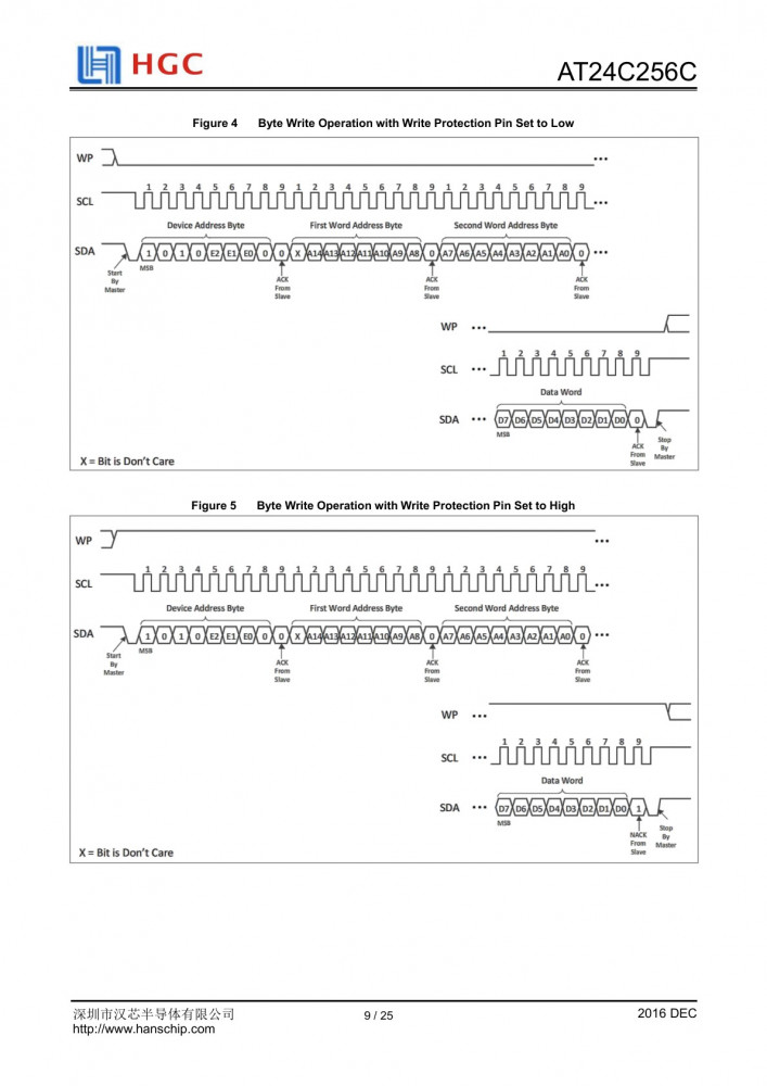 AT24C256CDRG datasheet page 9
