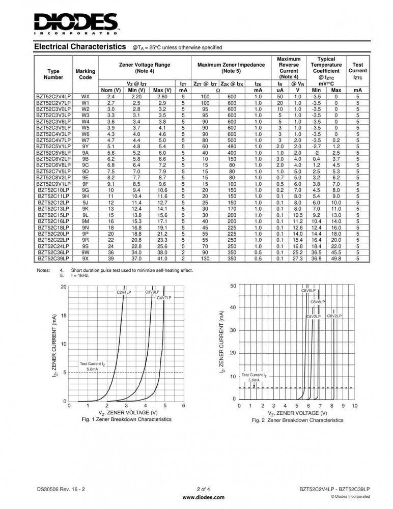 BZT52C39LP-7 datasheet page 2