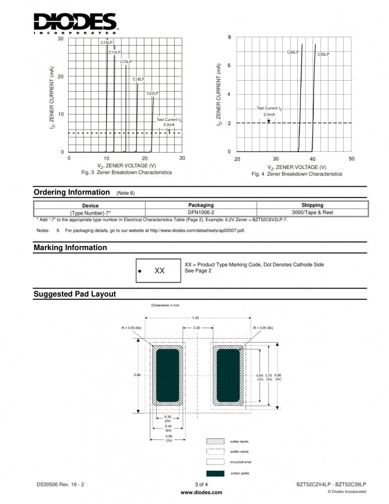 BZT52C39LP-7 datasheet page 3
