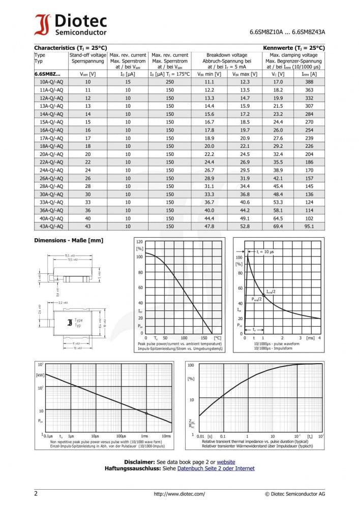 DIOTEC 6.6SM8Z33A-AQ datasheet page 2