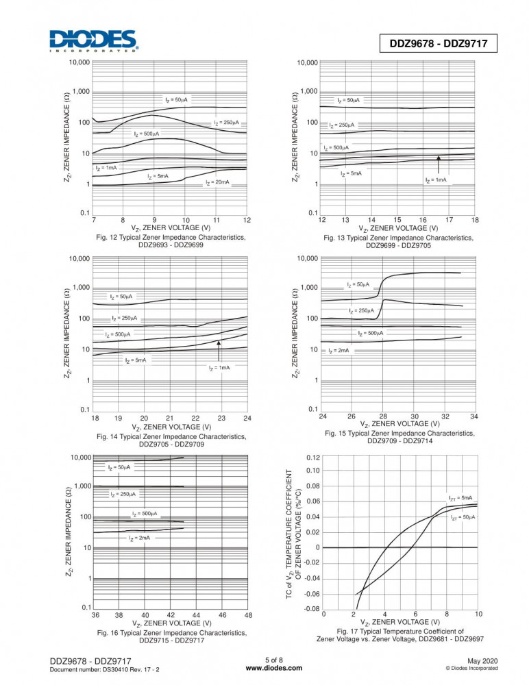 DDZ9702-7 datasheet page 5