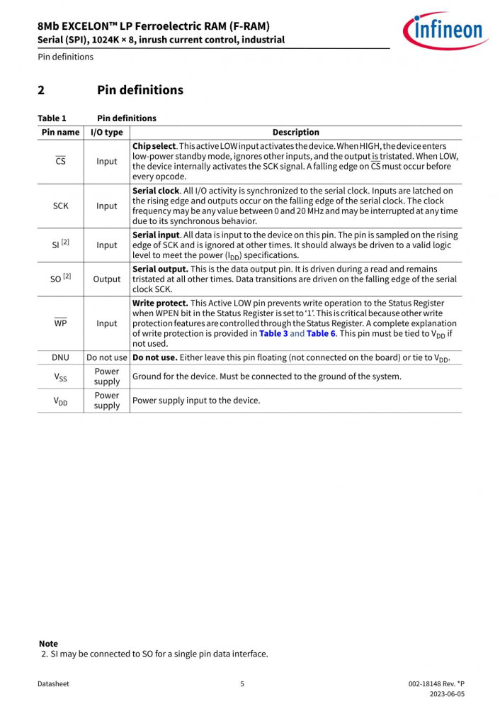 CY15B108QI document page 5