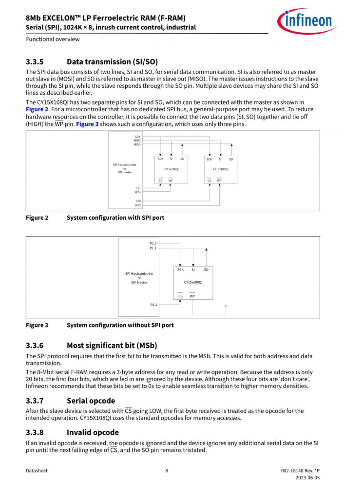 CY15B108QI document page 8