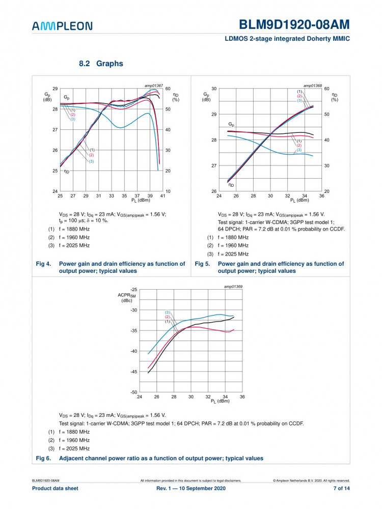 BLM9D1920-08AM datasheet page 7